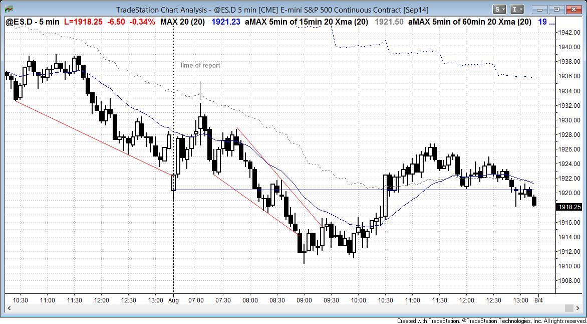 stock market daily trend reversal|Brooks Trading Course