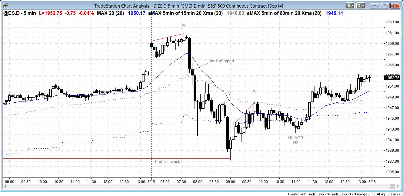 major trend reversal|Brooks Trading Course