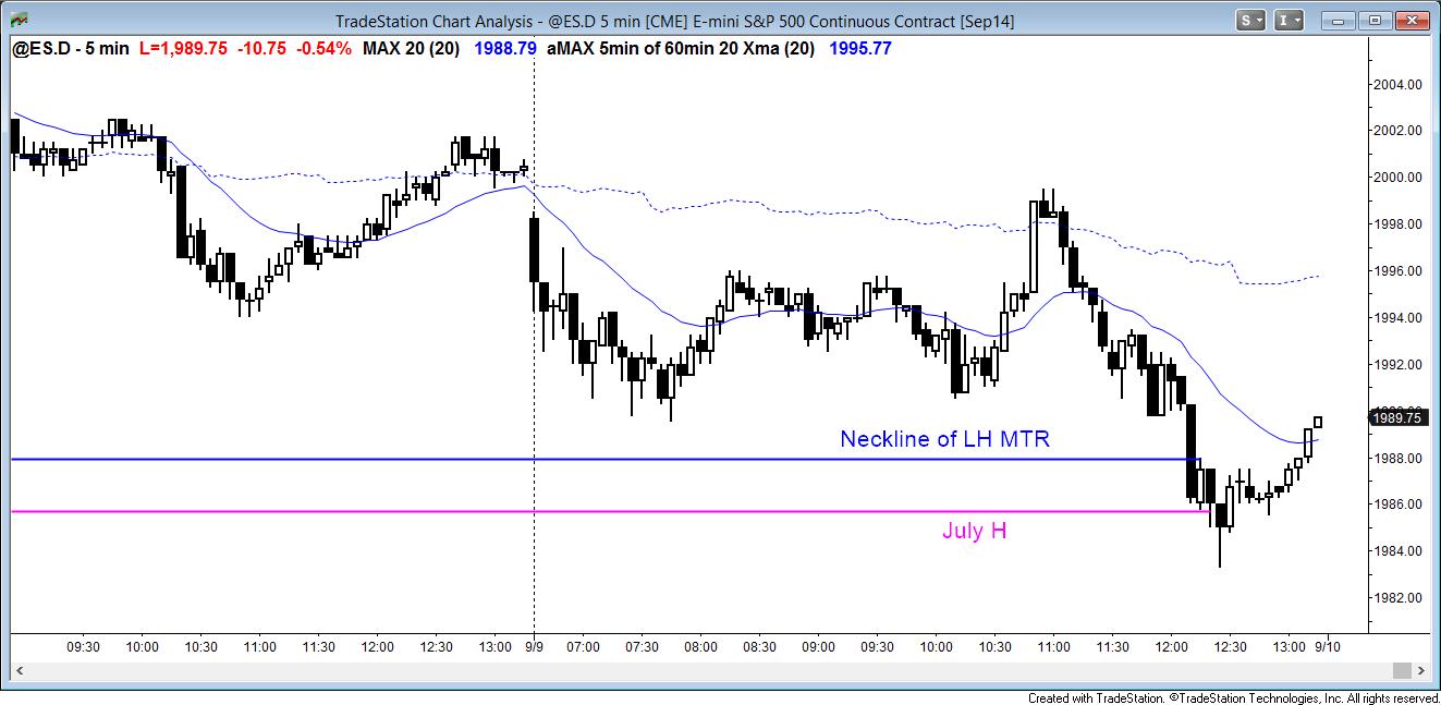 trend reversal at the bottom of the trading range