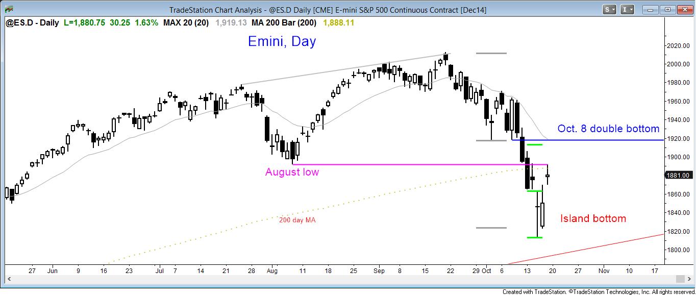 swing trading island bottom on daily chart after sell climax