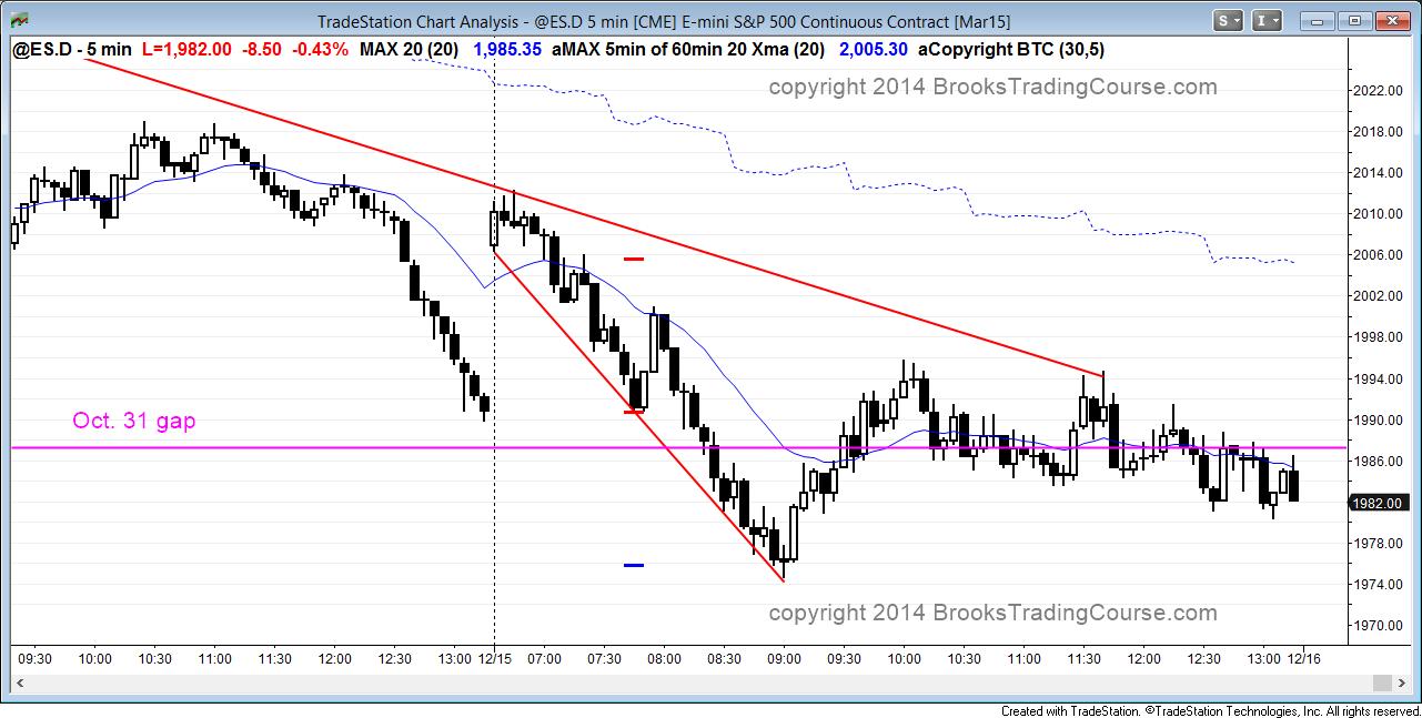 major trend reversal | Brooks Trading Course