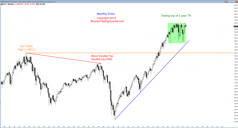 Trend reversal candlestick pattern | Brooks Trading Course