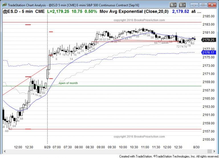 August bear reversal bar and sell signal | Brooks Trading Course