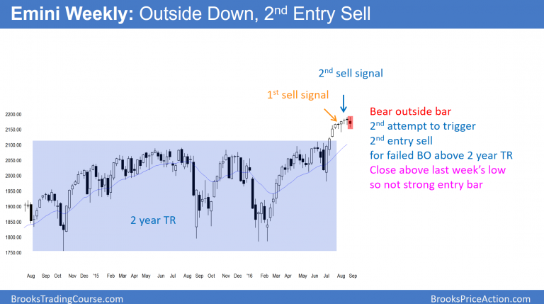 weekly chart outside down bar sell signal