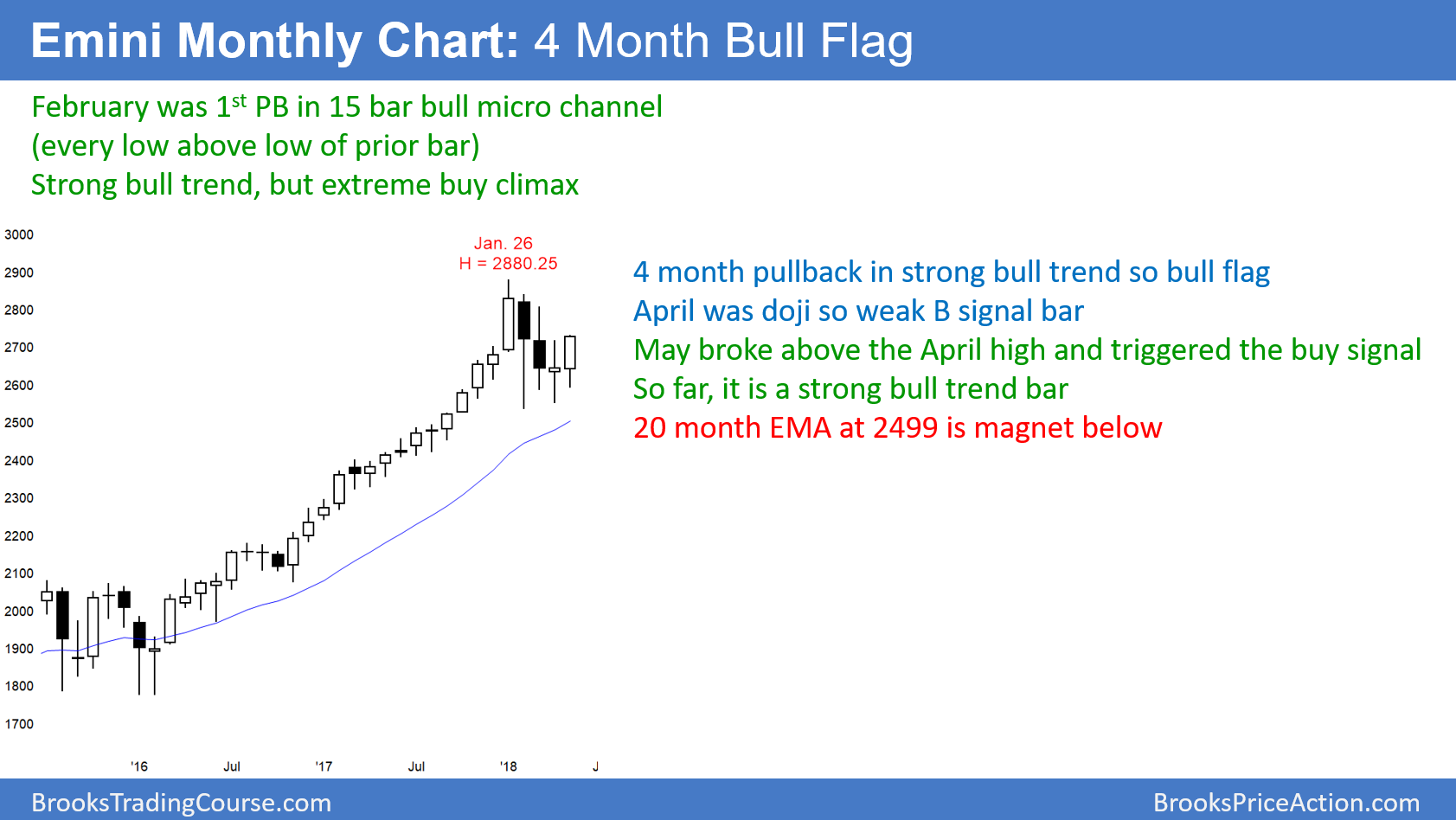 Emini bull flag buy signal after micro channel buy climax | Brooks ...