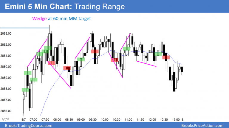 Emini parabolic wedge top at measured move targetIntraday market update ...