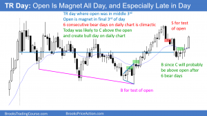 10 best price action trading patterns | Brooks Trading Course