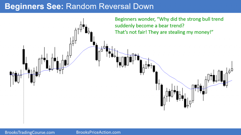 10 best price action trading patterns | Brooks Trading Course
