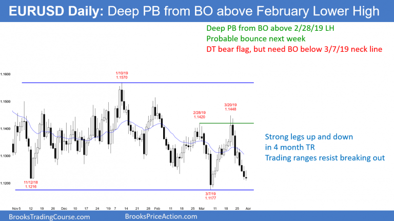 Emini parabolic wedge climax top and loss of momentum | Brooks Trading ...