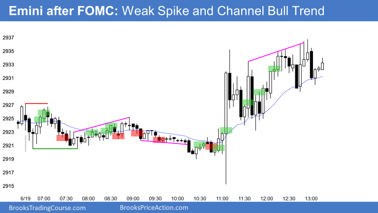 Emini June FOMC gap up to new all time high | Brooks Trading Course