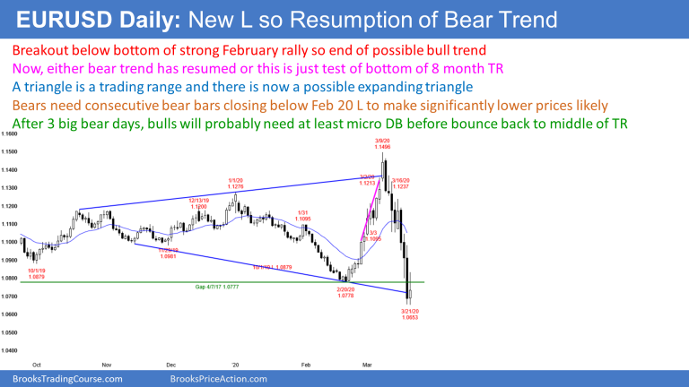 Emini micro wedge nested in March parabolic wedge sell climax | Brooks ...