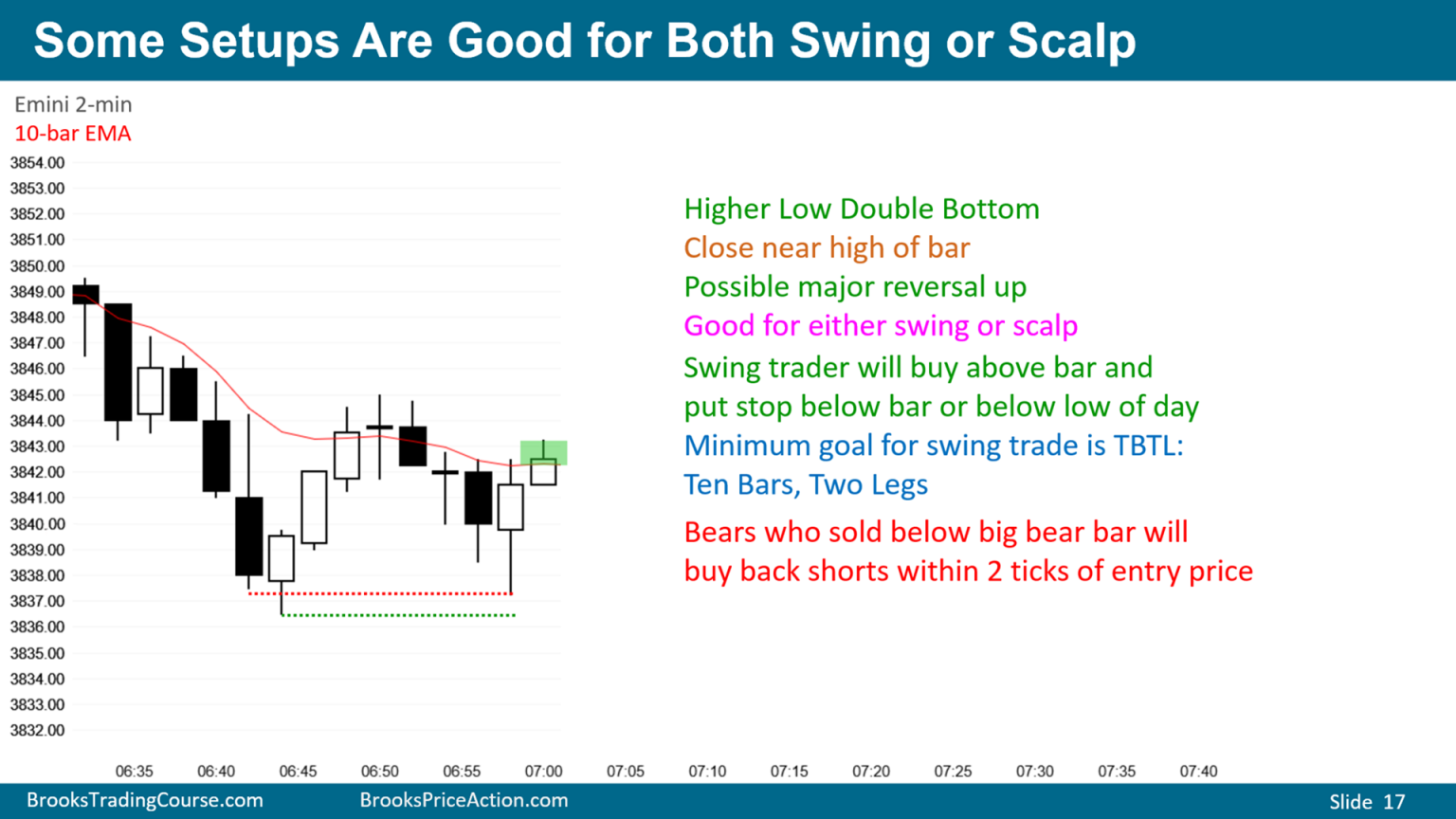 Scalping 2-minute Emini chart | Curso de Trading de Brooks