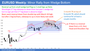 Emini streak of 13 consecutive bull days makes pullback likely soon