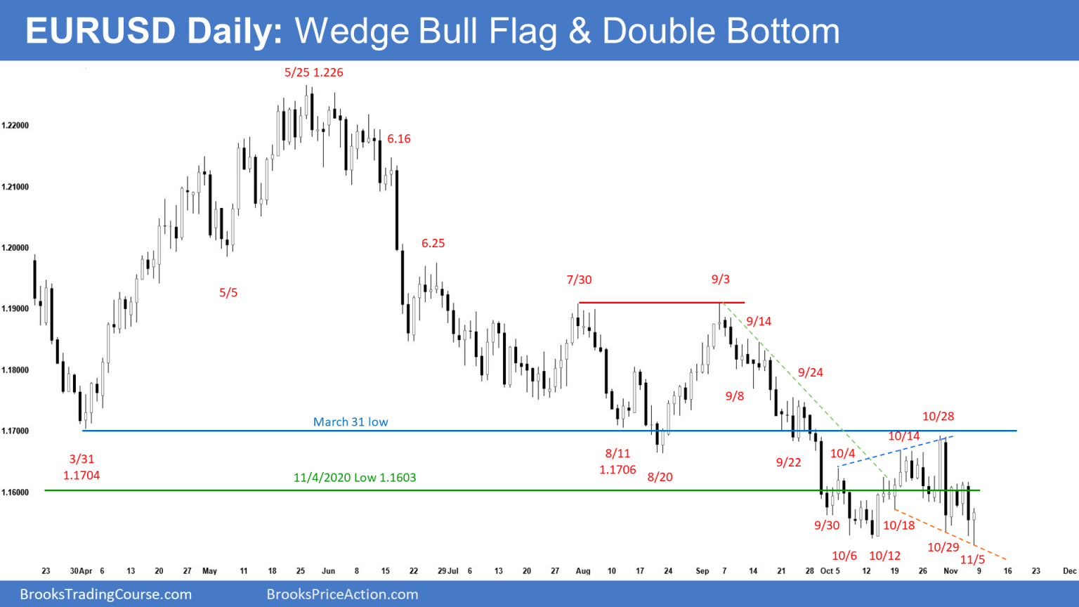 Emini parabolic wedge buy climax at top of bull channel