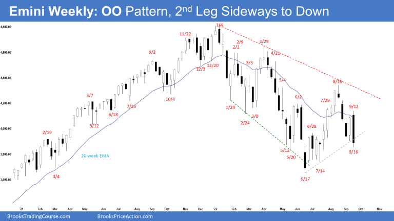 Emini Big Bear Outside Bar - OO Breakout Mode | Brooks Trading Course