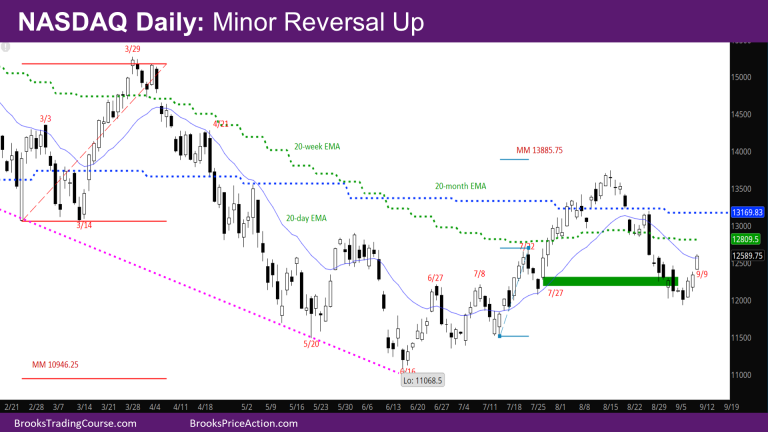 Nasdaq 100 Pause in Pullback | Brooks Trading Course