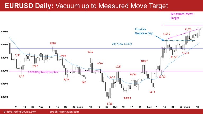 Emini Could Test 4,000 after FOMC Report Today | Brooks Trading Course