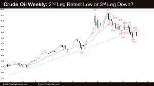 Crude Oil Third Leg Down? | Brooks Trading Course