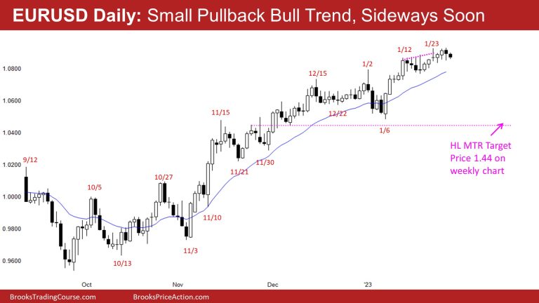 Emini Five Consecutive Bull Closes | Brooks Trading Course