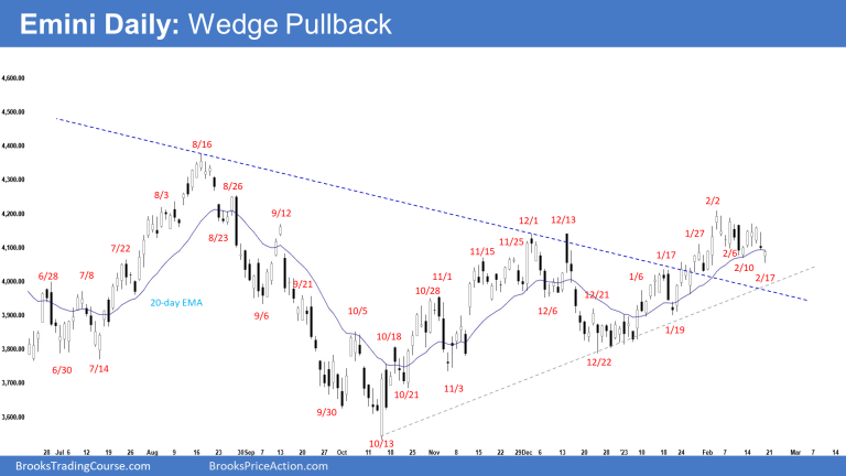 Weekend Emini Consecutive Dojis | Brooks Trading Course