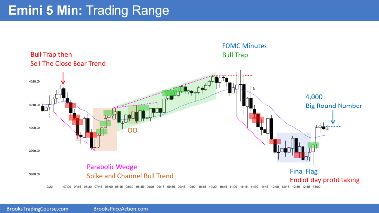 Emini Bears Follow-through Needed Today | Brooks Trading Course