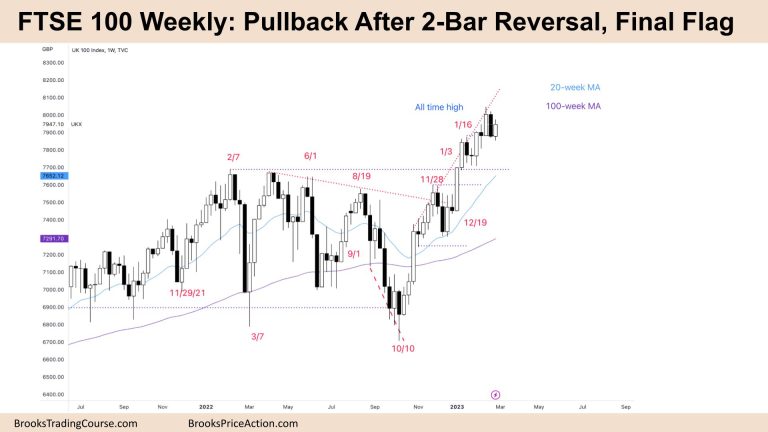 FTSE 100 Bull Breakout and Follow Through, ATH | Brooks Trading Course
