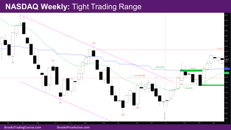 NASDAQ Tight Trading Range | Brooks Trading Course
