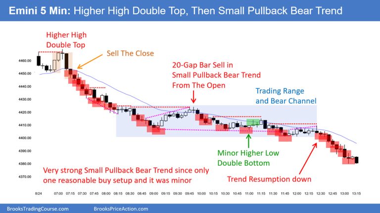 Emini Bears Getting 2nd Leg Down | Brooks Trading Course