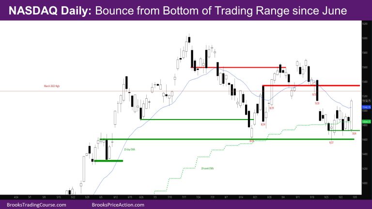 Nasdaq 100 Entry Bar to the Reversal Bar of 9/25 | Brooks Trading Course