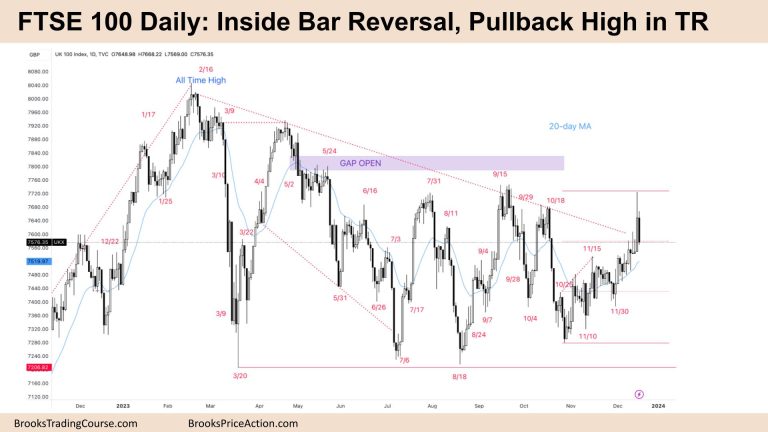 FTSE 100 Bear Reversal Bar With Big Bull Breakout | Brooks Trading Course