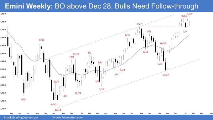 Emini Breakout above the Dec 28 high | Curso de Trading de Brooks