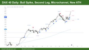 DAX 40 Bull Spike and Channel, Sideways to Up | Brooks Trading Course