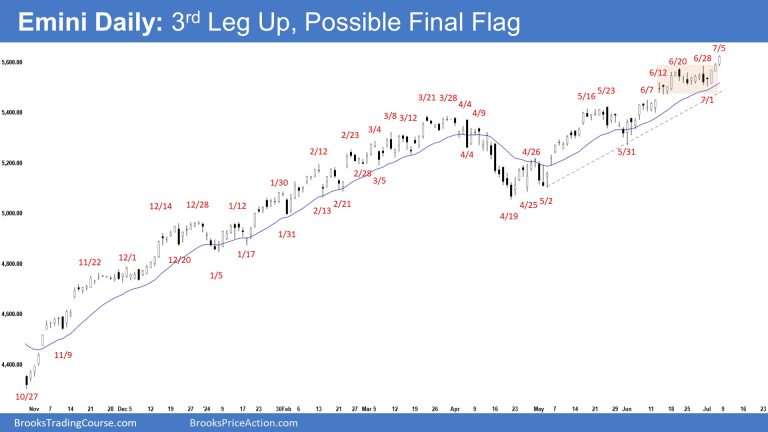 Weekly Emini Third Leg Up | Brooks Trading Course