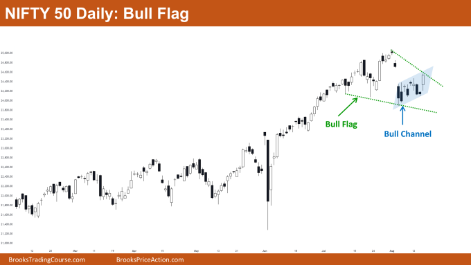 Nifty 50 High-1 | Brooks Trading Course