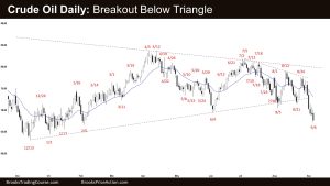 Weekly Crude Oil Breakout | Brooks Trading Course