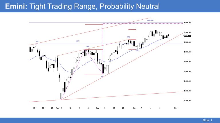 Emini Probability Is Becoming Neutral | Brooks Trading Course