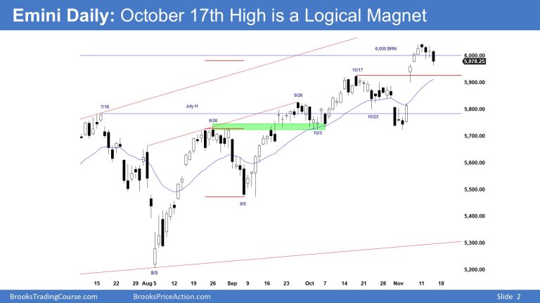 Emini October 17th High is Logical Magnet | Brooks Trading Course