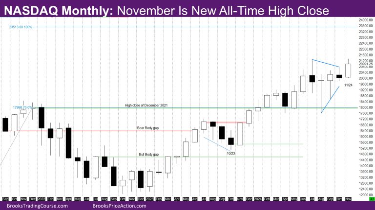 Nasdaq 100 November Is New All-Time High Close | Brooks Trading Course