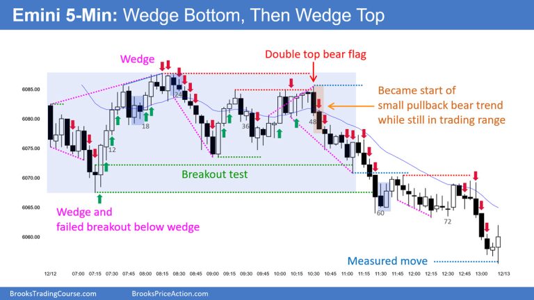 Emini Sideways to Down Likely | Brooks Trading Course