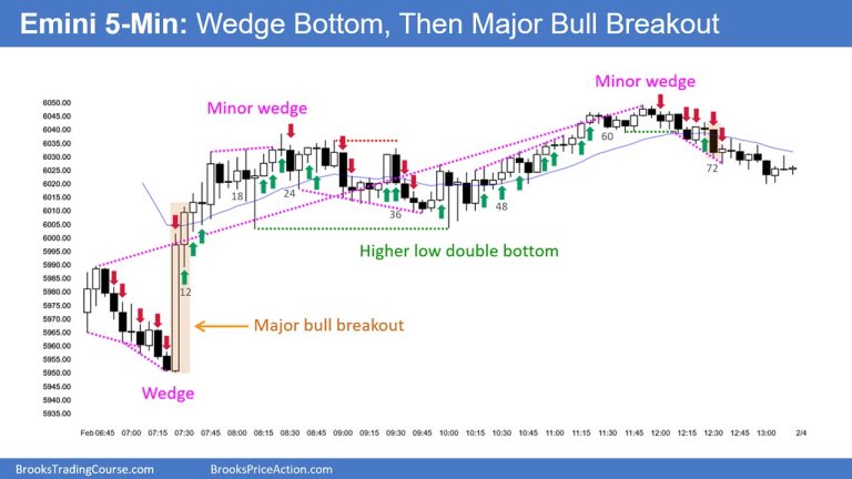 Emini Large 2nd Leg Down on Daily | Brooks Trading Course