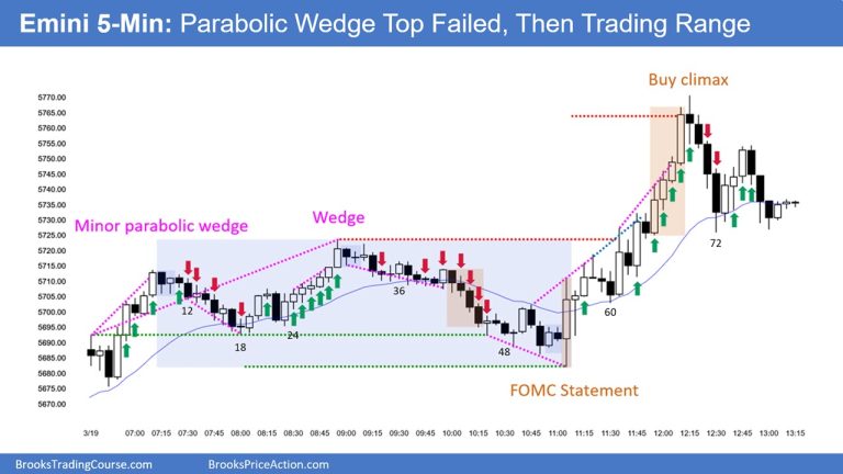 Emini Failed Low 1: Why a Second Leg Up is Likely | Brooks Trading Course