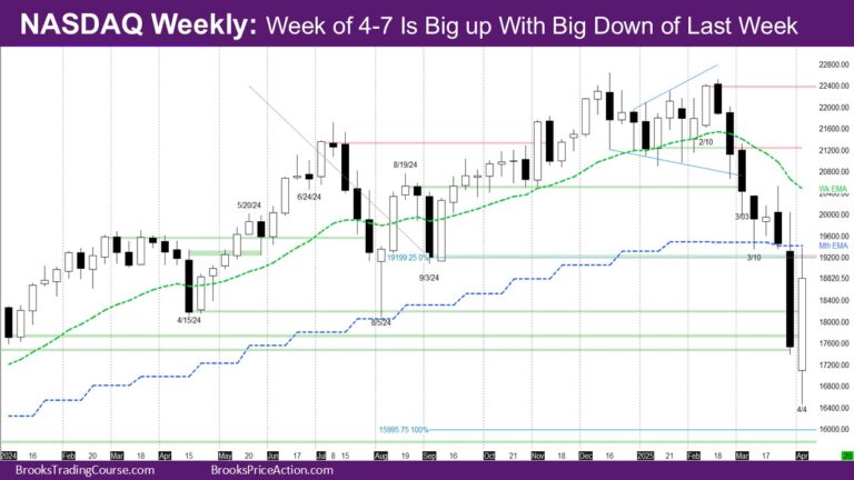 Nasdaq 100 Week of 4-7 Is Big up With Big Down of Last Week | Brooks ...