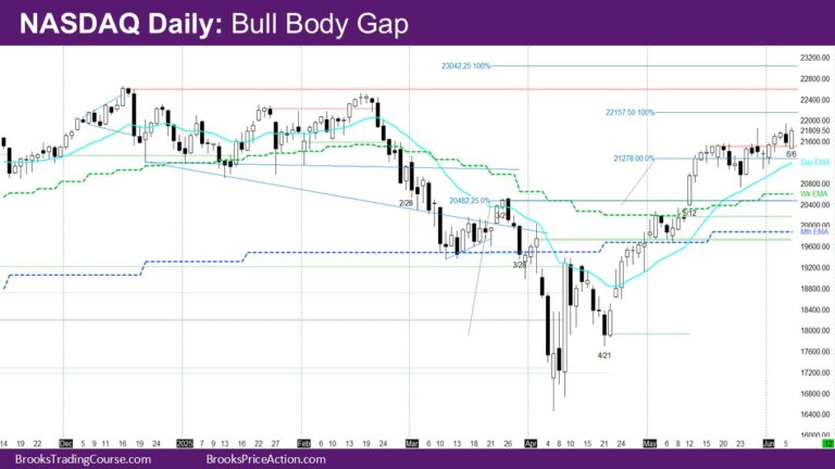Nasdaq 100 Next Leg up After 5-19 | Brooks Trading Course