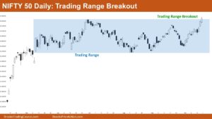 Nifty 50 Approaching All-Time High | Brooks Trading Course