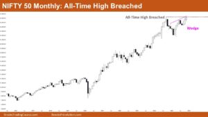 Nifty 50 All-Time High Breached | Brooks Trading Course