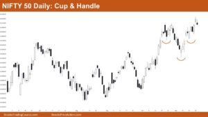 Nifty 50 Near All-Time High | Brooks Trading Course