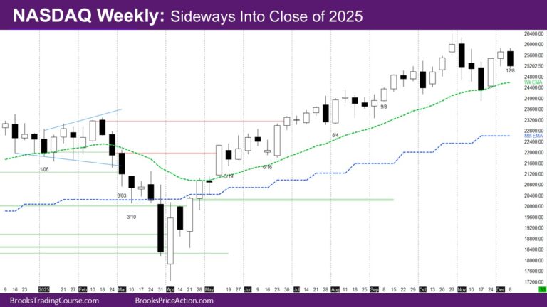 Nasdaq 100 Sideways Into Close of 2025 | Brooks Trading Course