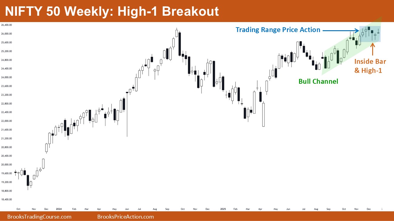 Nifty 50 High-1 Breakout | Brooks Trading Course