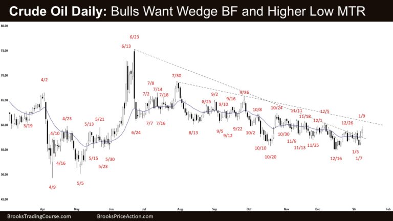 Crude Oil Outside Bull Bar | Brooks Trading Course