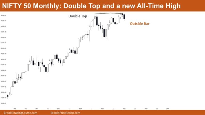 Nifty 50 Double Top and a new All-Time High | Brooks Trading Course